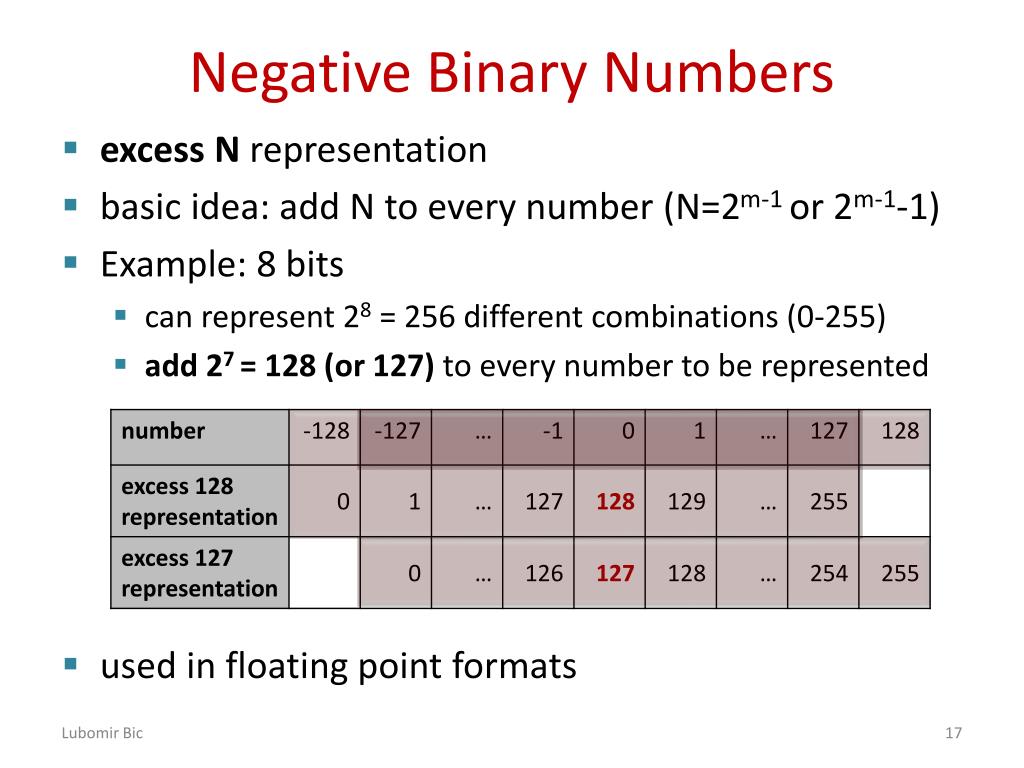 PPT Number Systems PowerPoint Presentation Free Download ID 2083002