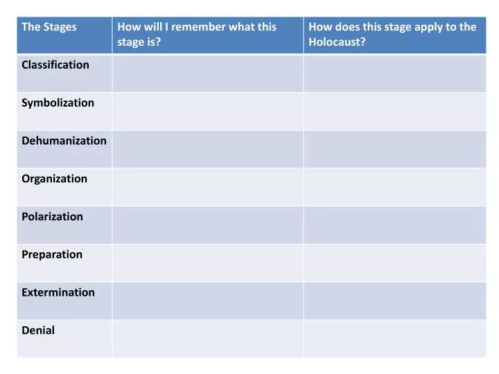PPT - 8+Stages+Worksheet PowerPoint Presentation, free download - ID ...