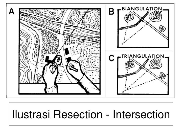 PPT - PETA – KOMPAS , PEMETAAN DASAR & GPS PowerPoint Presentation - ID ...