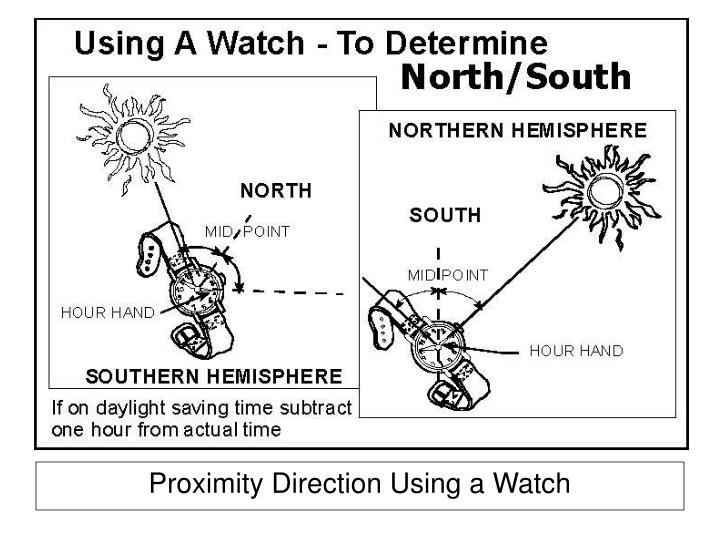 PPT - PETA – KOMPAS , PEMETAAN DASAR & GPS PowerPoint Presentation - ID ...