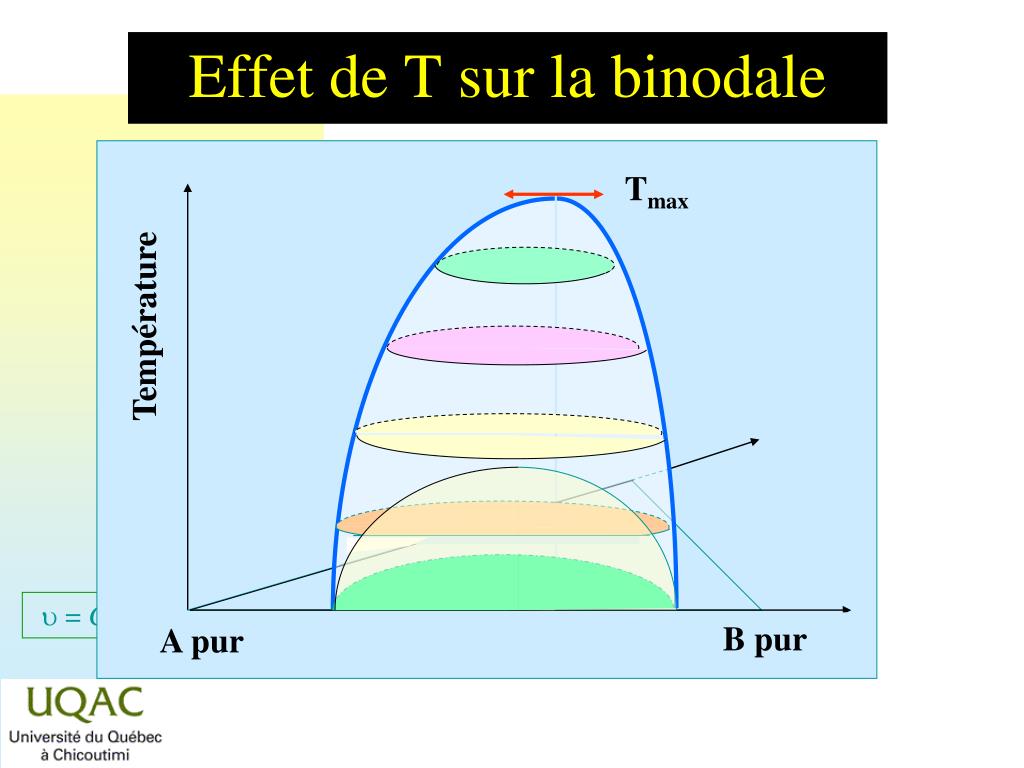 PPT - LES DIAGRAMMES DE PHASE Les systèmes ternaires PowerPoint ...