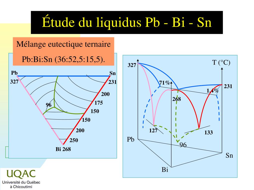 PPT - LES DIAGRAMMES DE PHASE Les systèmes ternaires PowerPoint ...