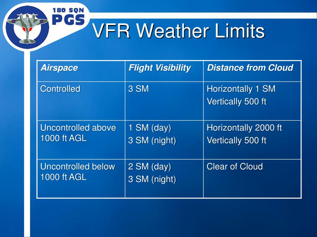 PPT - Air Law Air Traffic Rules PowerPoint Presentation, free download ...