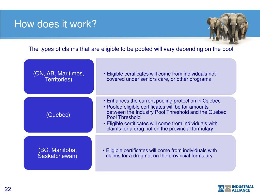 PPT - Canadian Drug Insurance Pooling Corporation PowerPoint ...