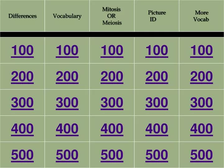 PPT - Differences PowerPoint Presentation, free download - ID:2084302