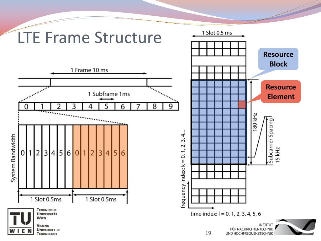 Lte Frame Structure