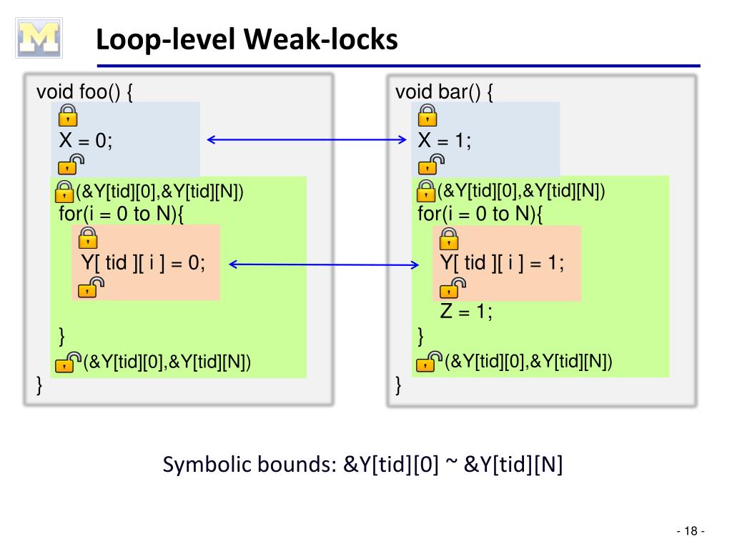 PPT - Dongyoon Lee , Peter Chen, Jason Flinn , Satish Narayanasamy ...