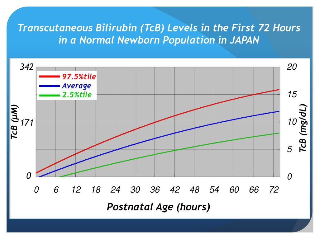 PPT - Jun Kunikata 1 , Takashi Kusaka 2 , Saneyuki Yasuda 2 ...