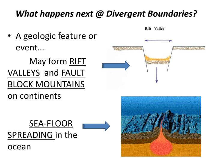 PPT - Divergent Boundaries Convergent Boundaries Transform Boundaries ...