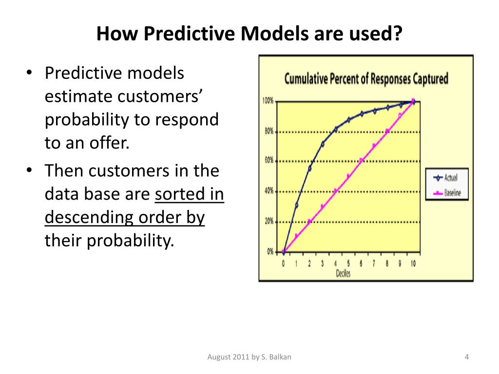 PPT What Is Predictive Modeling PowerPoint Presentation Free