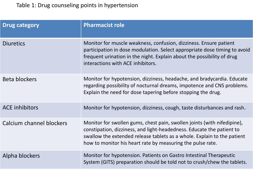 PPT - PATIENT COUNSELING BY PHARMACIST -A FOCUS ON CHRONIC ILLNESS ...