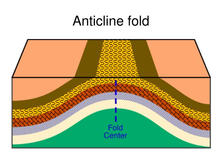 PPT - Plate Tectonics PowerPoint Presentation - ID:2085080