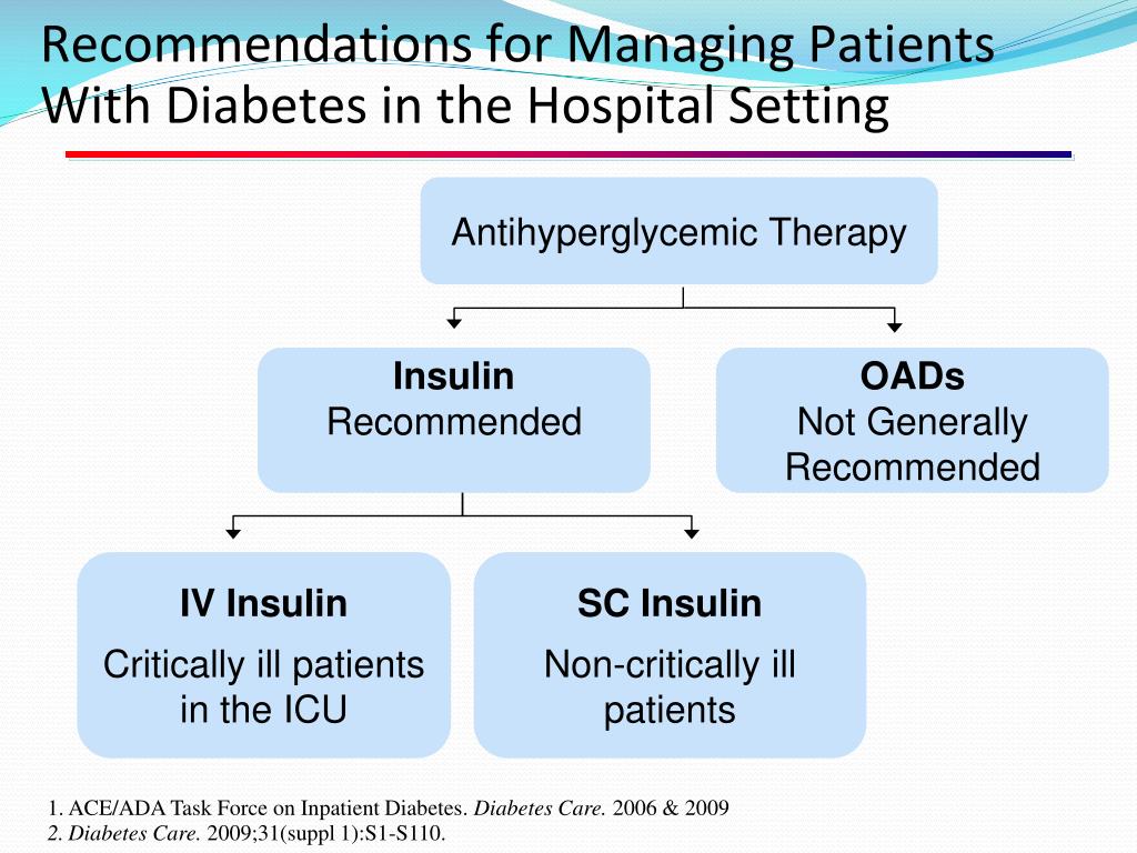 PPT - Management of Inpatient Diabetes and Hyperglycemia Kendall Rogers ...