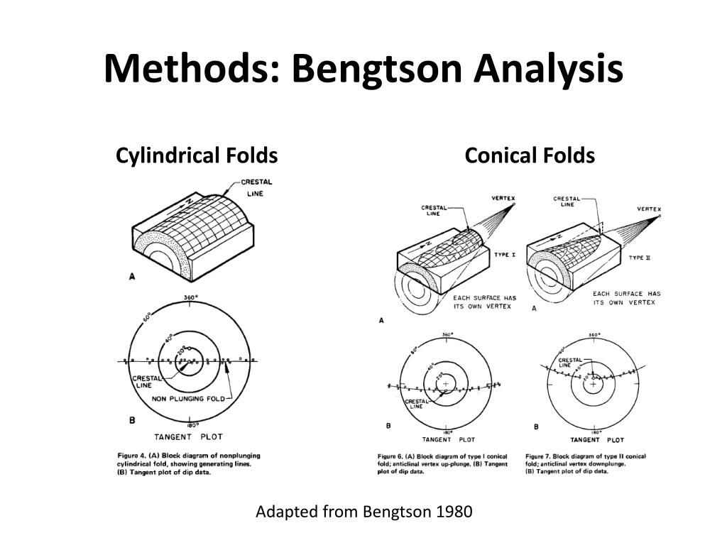 PPT - Bengtson Analysis of Folds In The Central Region of The Ouachita ...