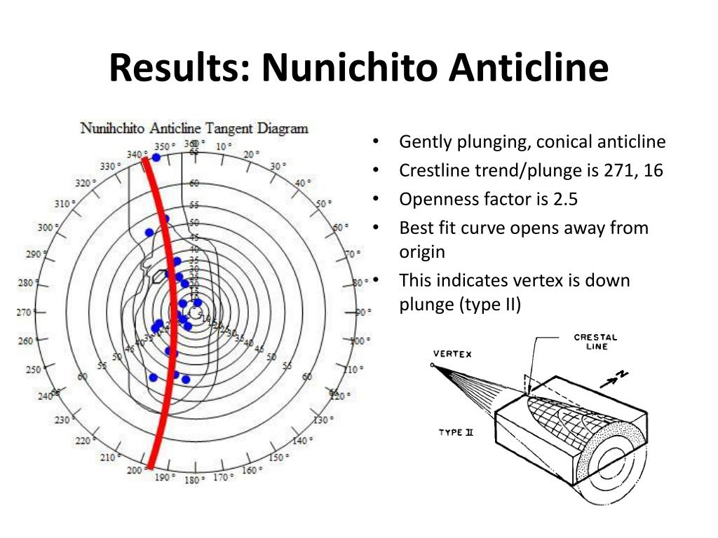 PPT - Bengtson Analysis of Folds In The Central Region of The Ouachita ...