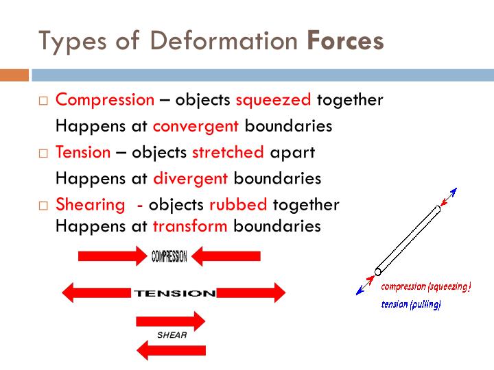 PPT - Deforming the earth’s crust Ch. 4, sec. 4 PowerPoint Presentation ...