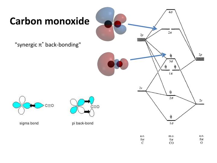 PPT - Organometallic Chemistry PowerPoint Presentation - ID:2085734