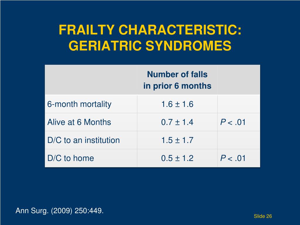PPT - THE AMERICAN GERIATRICS SOCIETY Geriatrics Health Professionals ...