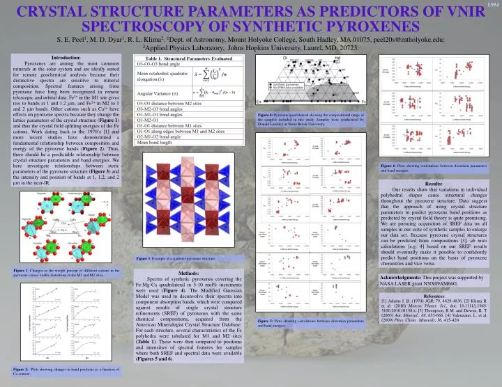 PPT - CRYSTAL STRUCTURE PARAMETERS AS PREDICTORS OF VNIR SPECTROSCOPY ...