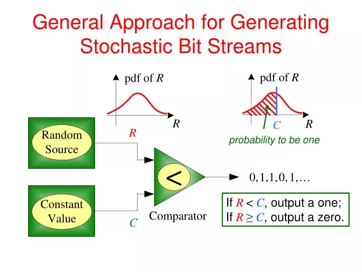PPT - General Approach for Generating Stochastic Bit Streams PowerPoint ...
