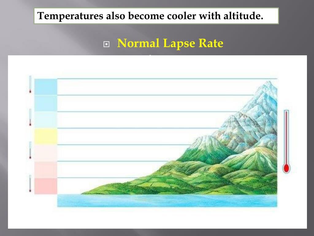 PPT - Understanding Atmosphere and Weather: Composition, Effects, and ...