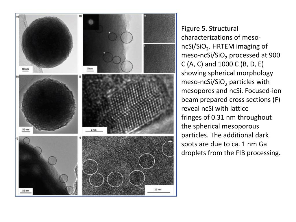 PPT - Figure 3. Thermal transformation of meso-HSiO 1.5 to meso-ncSi ...