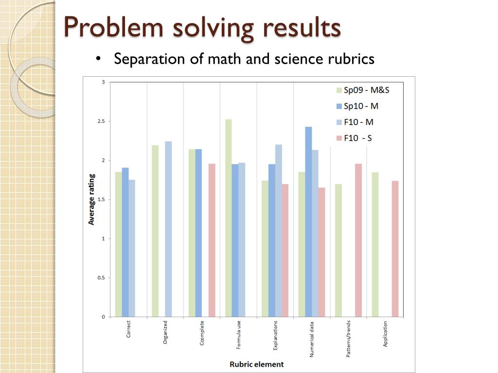 PPT - Dr. Jenn Berg Assistant Professor of Mathematics Dr. Christopher ...