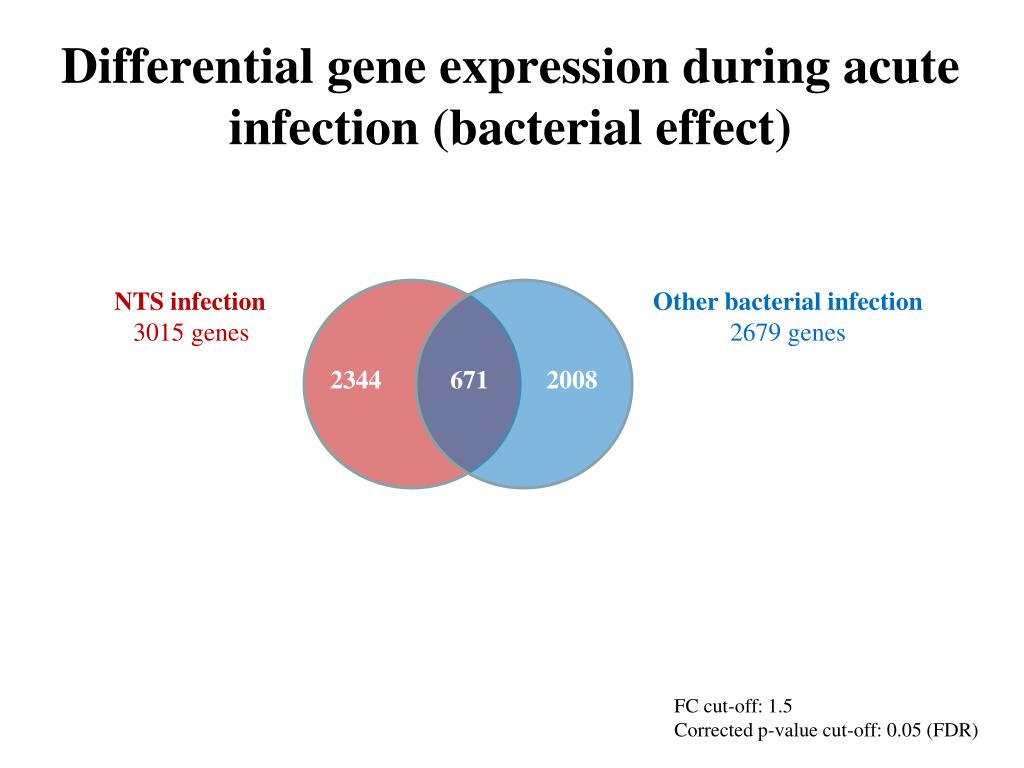 PPT - Gene expression in NTS infection in HIV positive patients ...