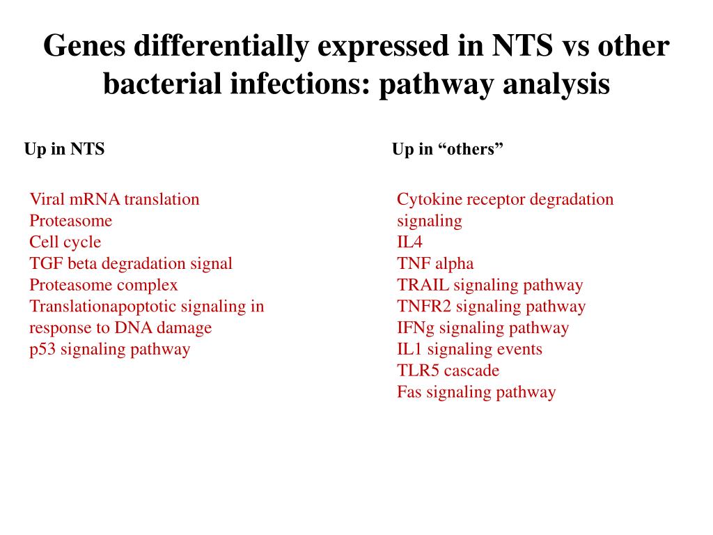 PPT - Gene expression in NTS infection in HIV positive patients ...