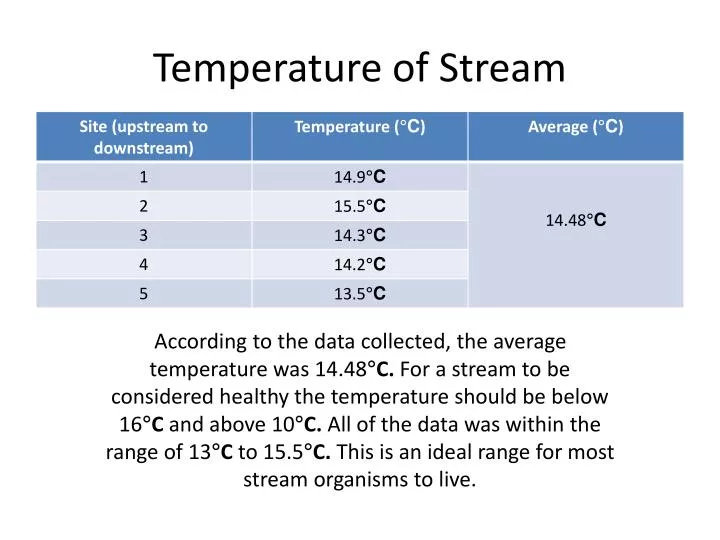 PPT - Temperature of Stream PowerPoint Presentation, free download - ID ...