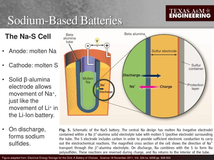 PPT - A Comparison of New Energy Storage Methods PowerPoint ...