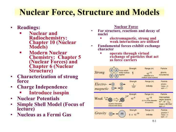 PPT - Nuclear Force, Structure and Models PowerPoint Presentation, free ...