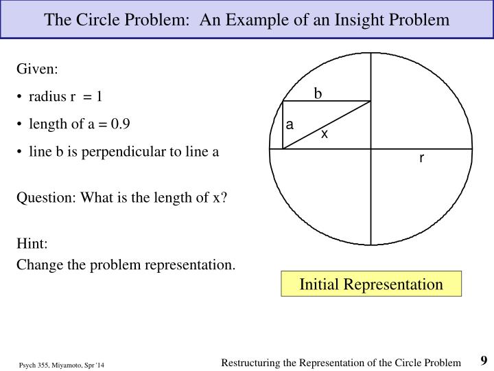 PPT - Introduction to Problem Solving PowerPoint Presentation - ID:2087628