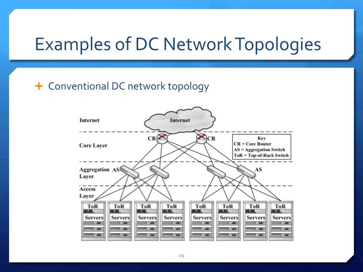 PPT - Virtualization PowerPoint Presentation - ID:2087727