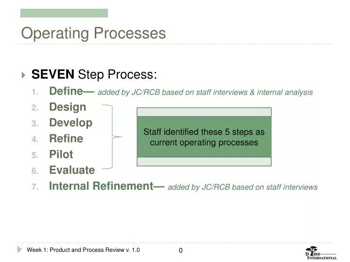 PPT - Operating Processes PowerPoint Presentation, free download - ID ...