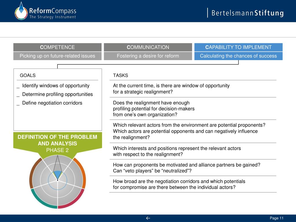 PPT - Comprehensive Guide to Organizational Reform with ReformCompass ...