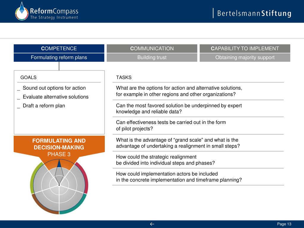 PPT - Comprehensive Guide to Organizational Reform with ReformCompass ...