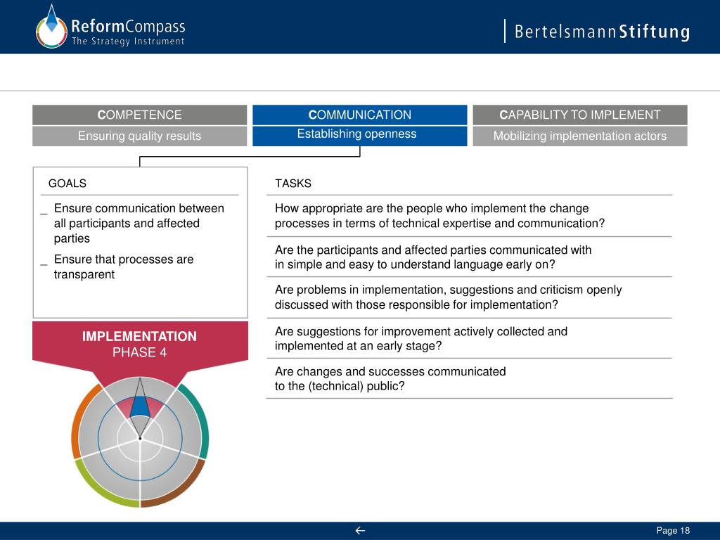 PPT - Comprehensive Guide to Organizational Reform with ReformCompass ...