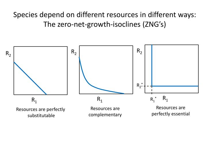 PPT - From Lotka-Volterra to mechanism: PowerPoint Presentation - ID ...