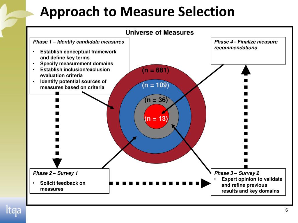 PPT - Quality Improvement Initiatives in Long-Term Care Long-Term ...