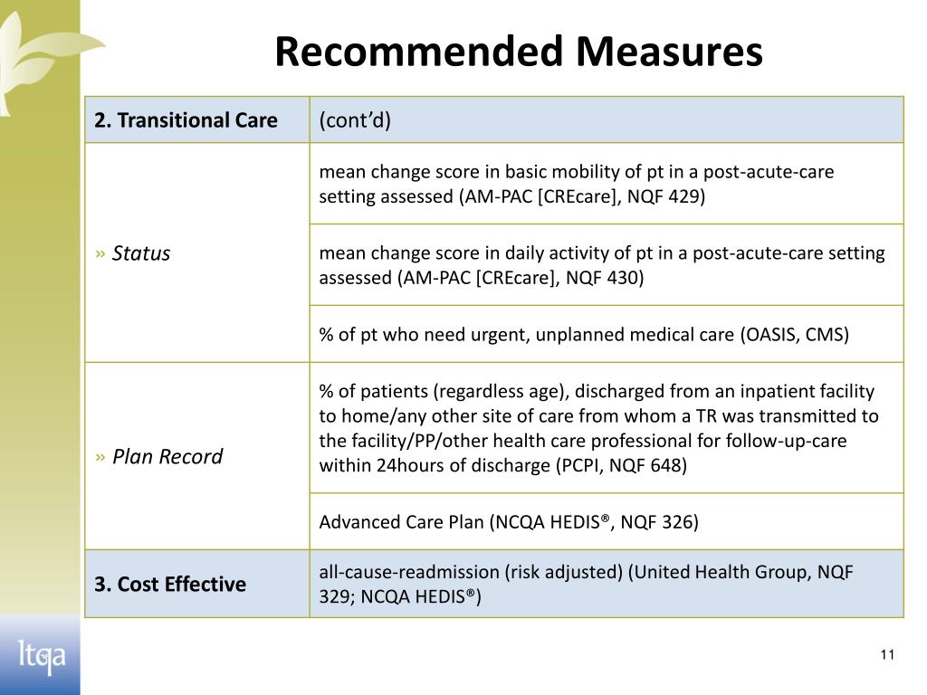 PPT - Quality Improvement Initiatives in Long-Term Care Long-Term ...