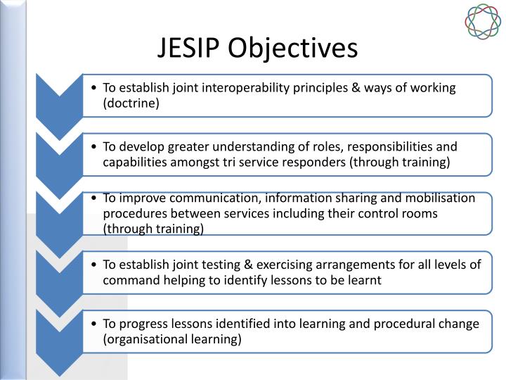 PPT - JESIP Joint Emergency Services Interoperability Programme ...