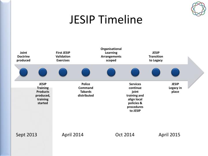 PPT - JESIP Joint Emergency Services Interoperability Programme ...