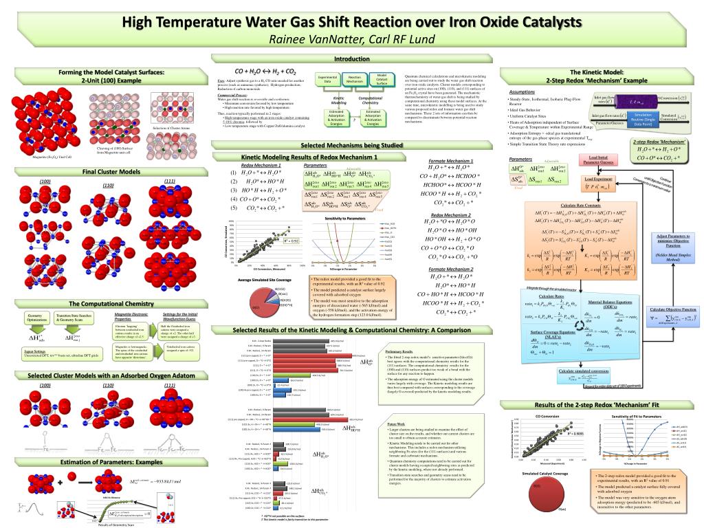 PPT - High Temperature Water Gas Shift Reaction over Iron Oxide ...