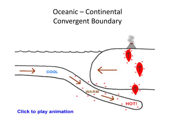 PPT - Plate Tectonics PowerPoint Presentation - ID:2088265