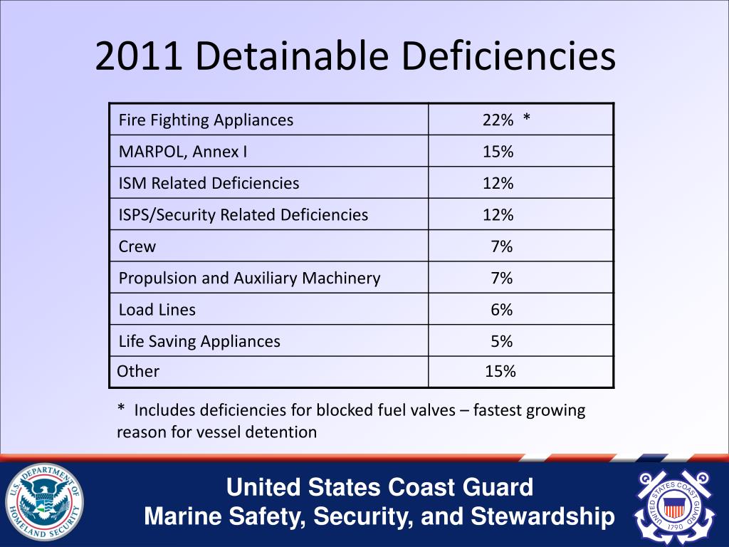 PPT - U.S. Coast Guard INTERTANKO North American Panel Presentation ...