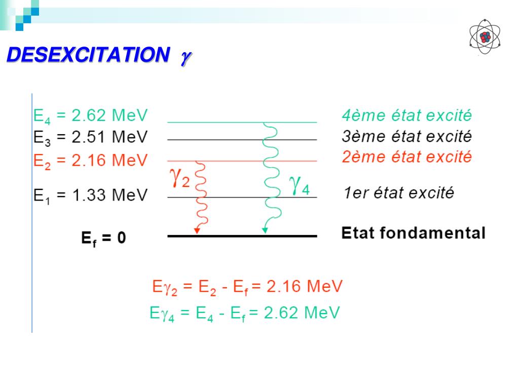 PPT - Éléments de Biophysique des Radiations Ionisantes PowerPoint ...