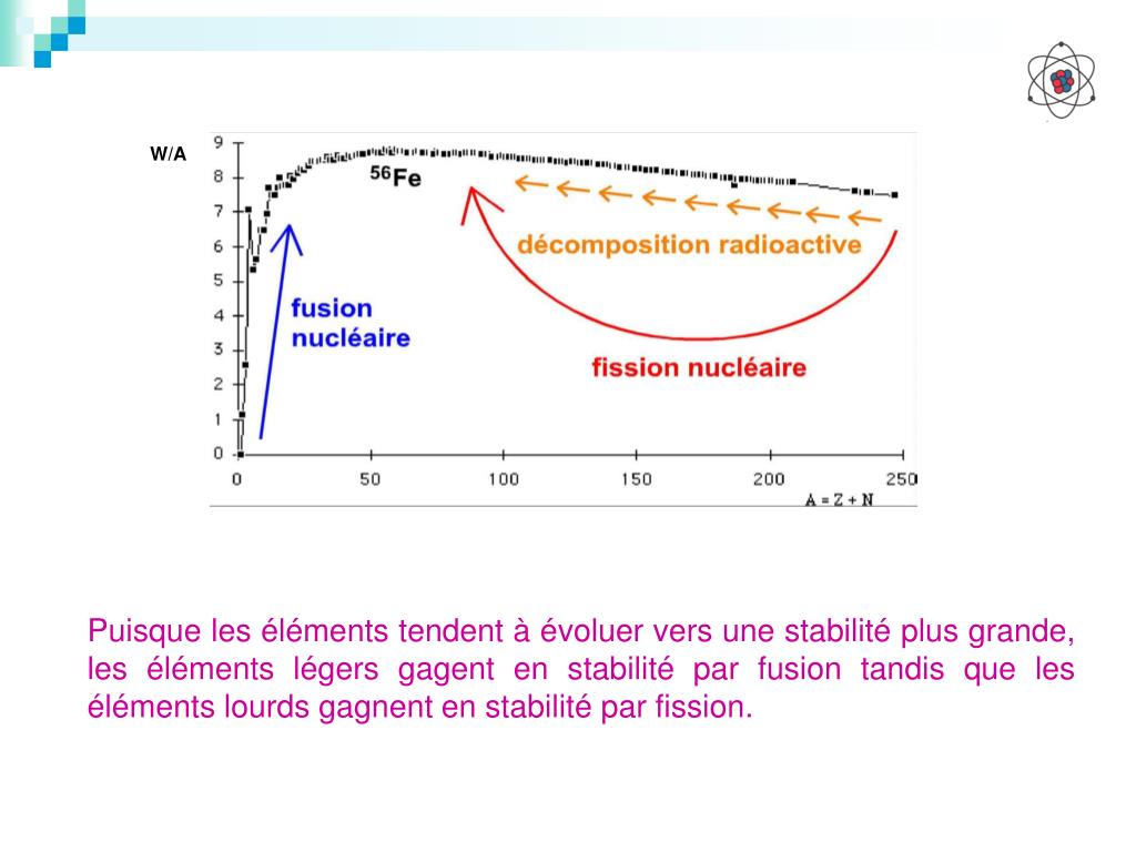 PPT - Éléments de Biophysique des Radiations Ionisantes PowerPoint ...