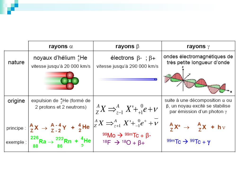 PPT - Éléments de Biophysique des Radiations Ionisantes PowerPoint ...