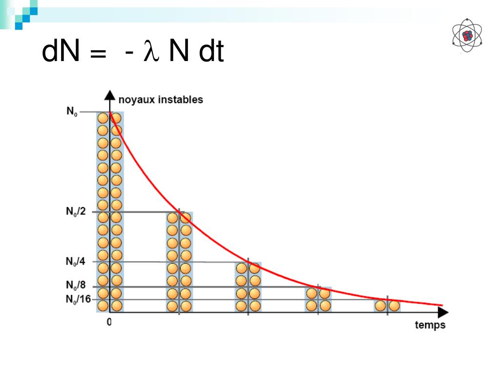 PPT - Éléments de Biophysique des Radiations Ionisantes PowerPoint ...